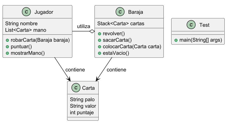 II Concurso de Programación