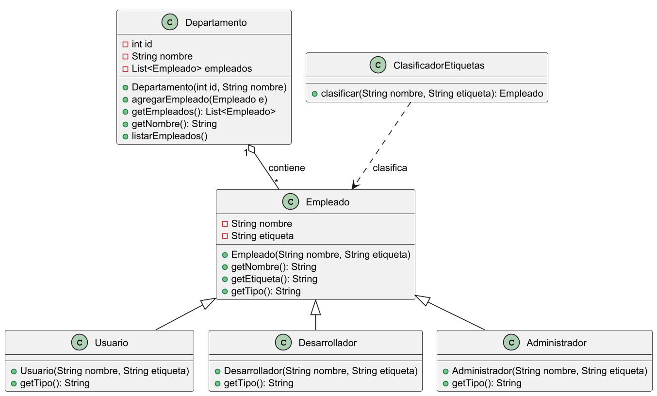II Concurso de Programación