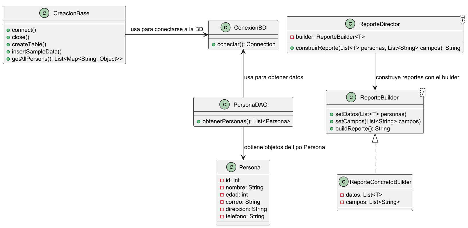 II Concurso de Programación