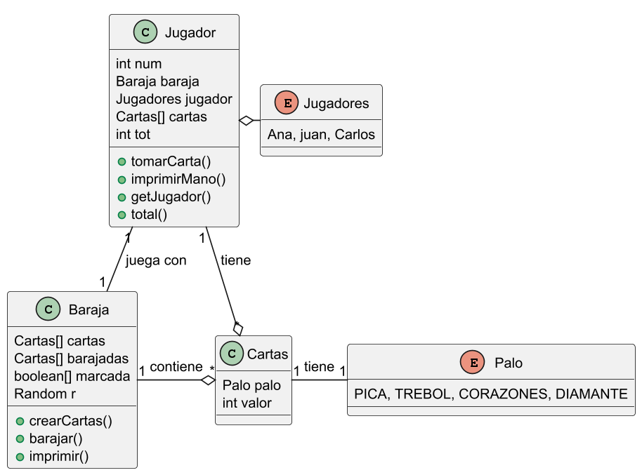 II Concurso de Programación